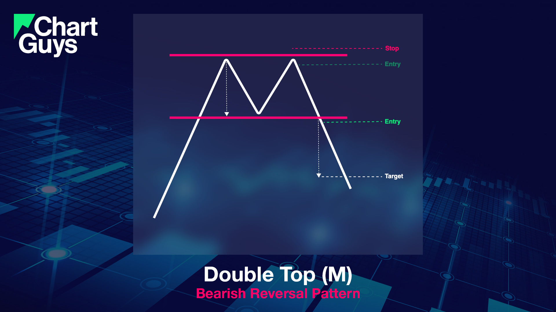 Double Top (M) | Chart Guys