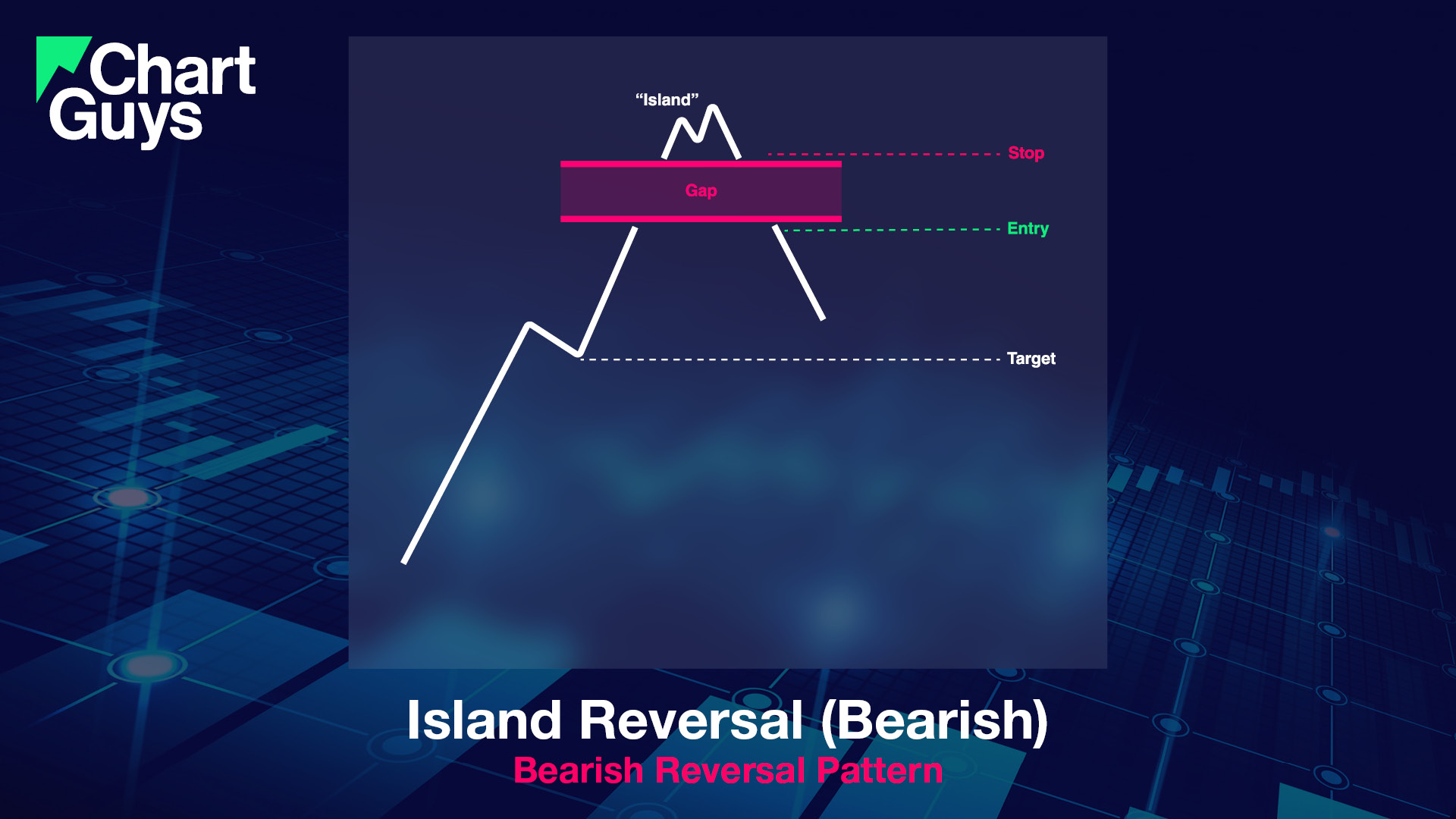 Island Reversal (Bearish) | Chart Guys