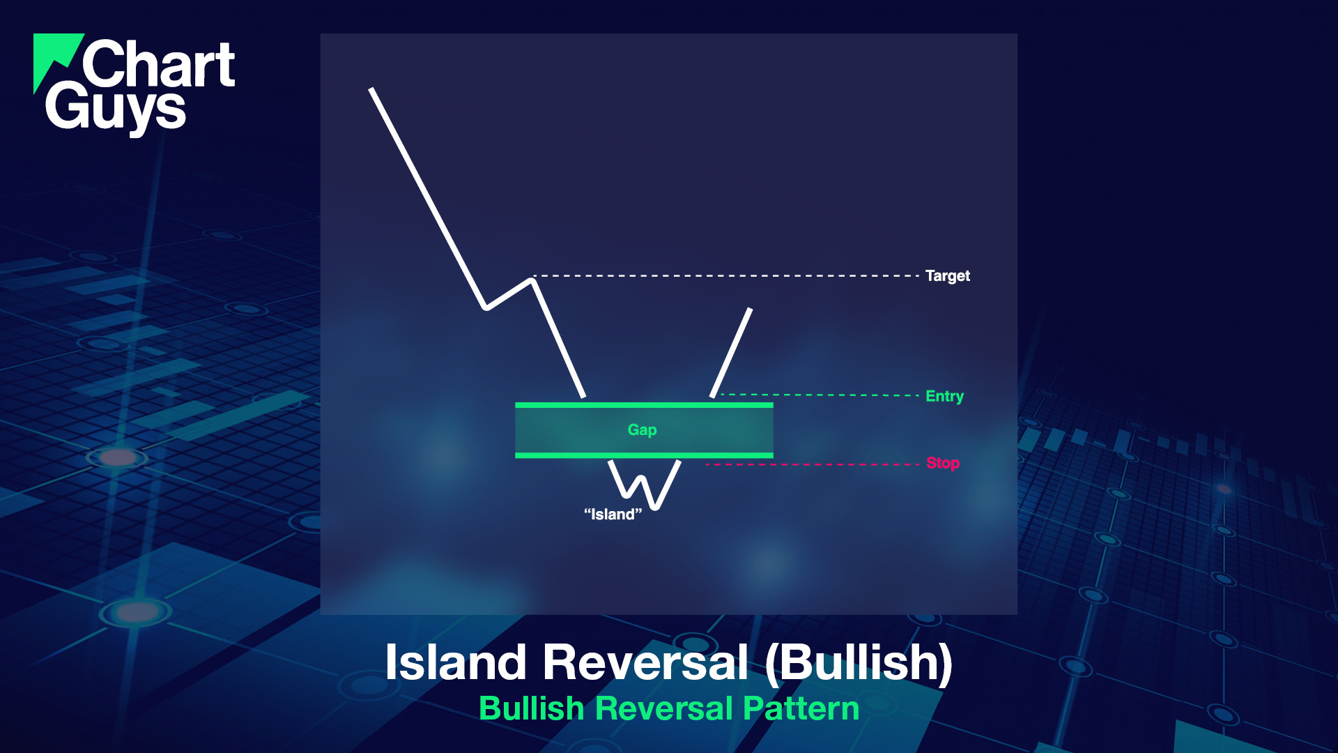 Island Reversal (Bullish) | Chart Guys