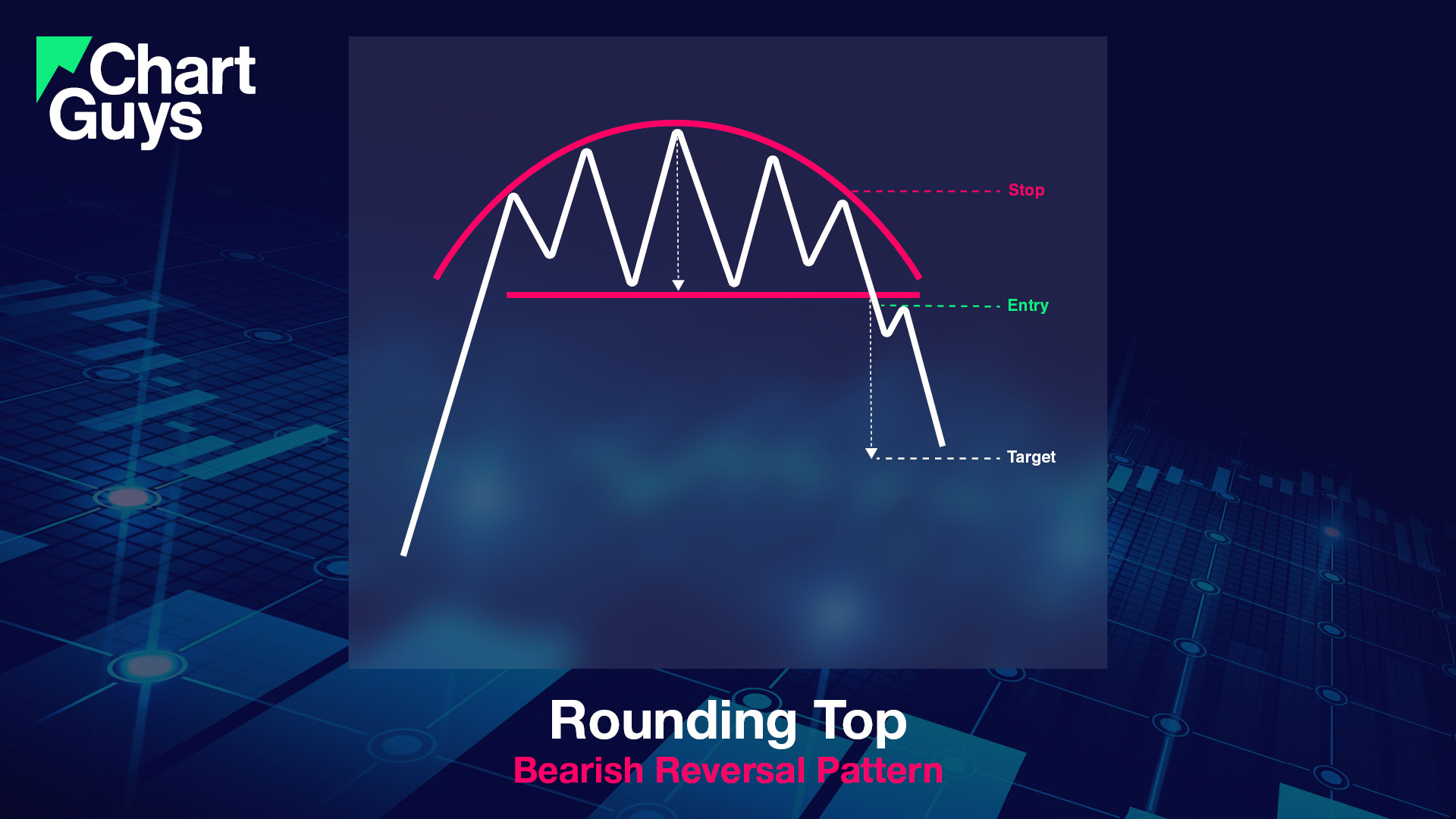 Rounding Top | Chart Guys