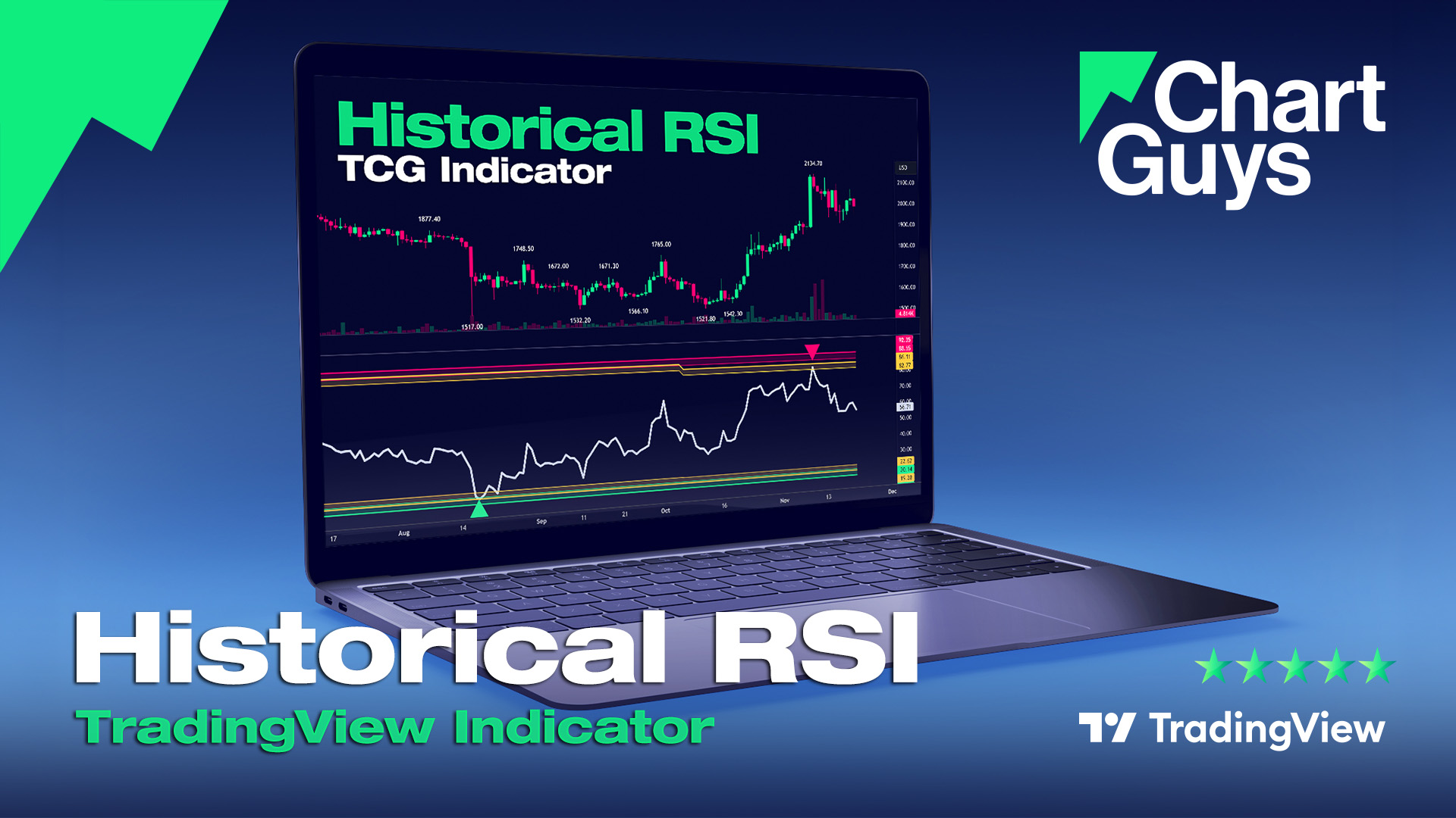 Historical RSI Indicator | Chart Guys
