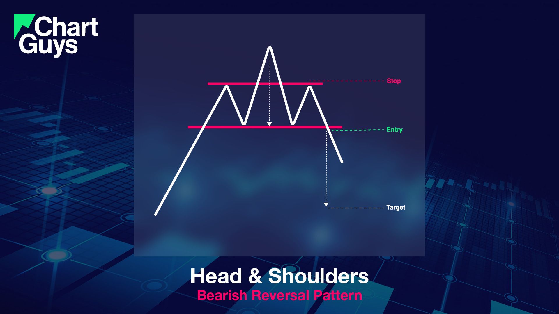Head & Shoulders | Chart Guys