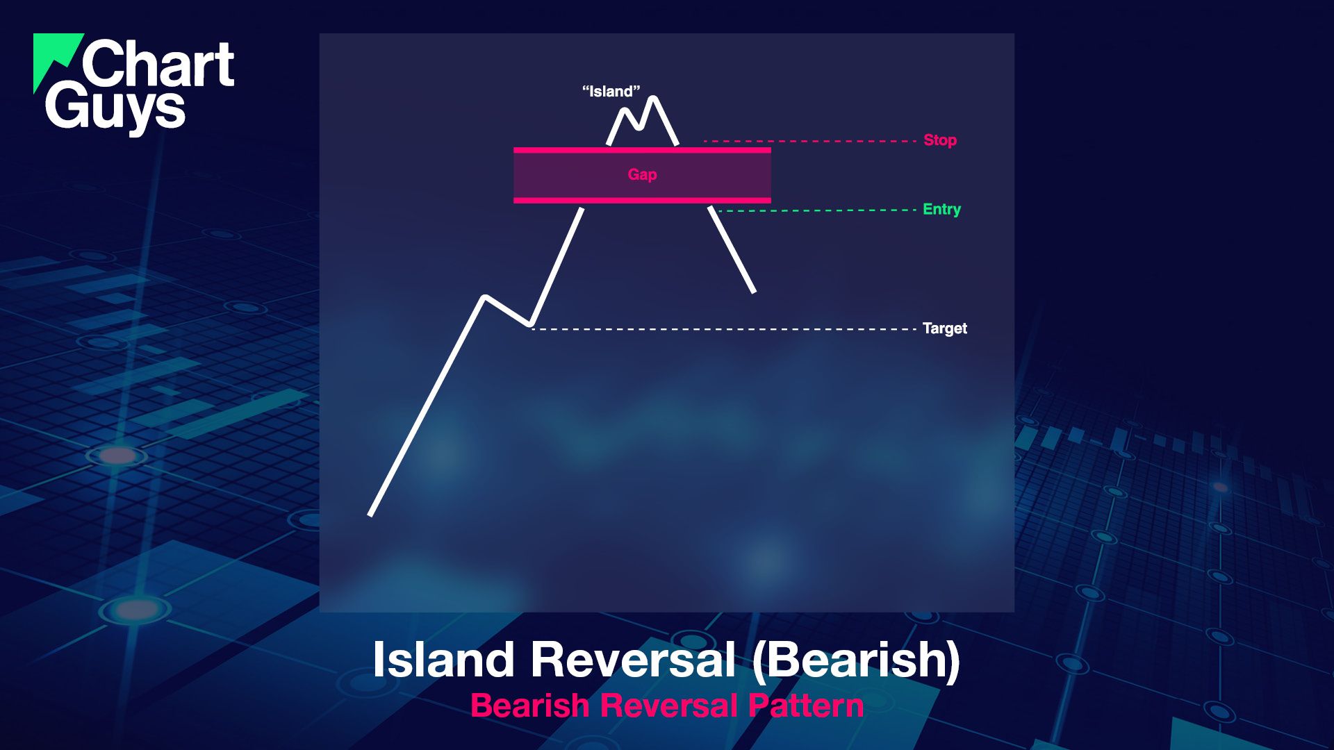 Island Reversal (Bearish) | Chart Guys