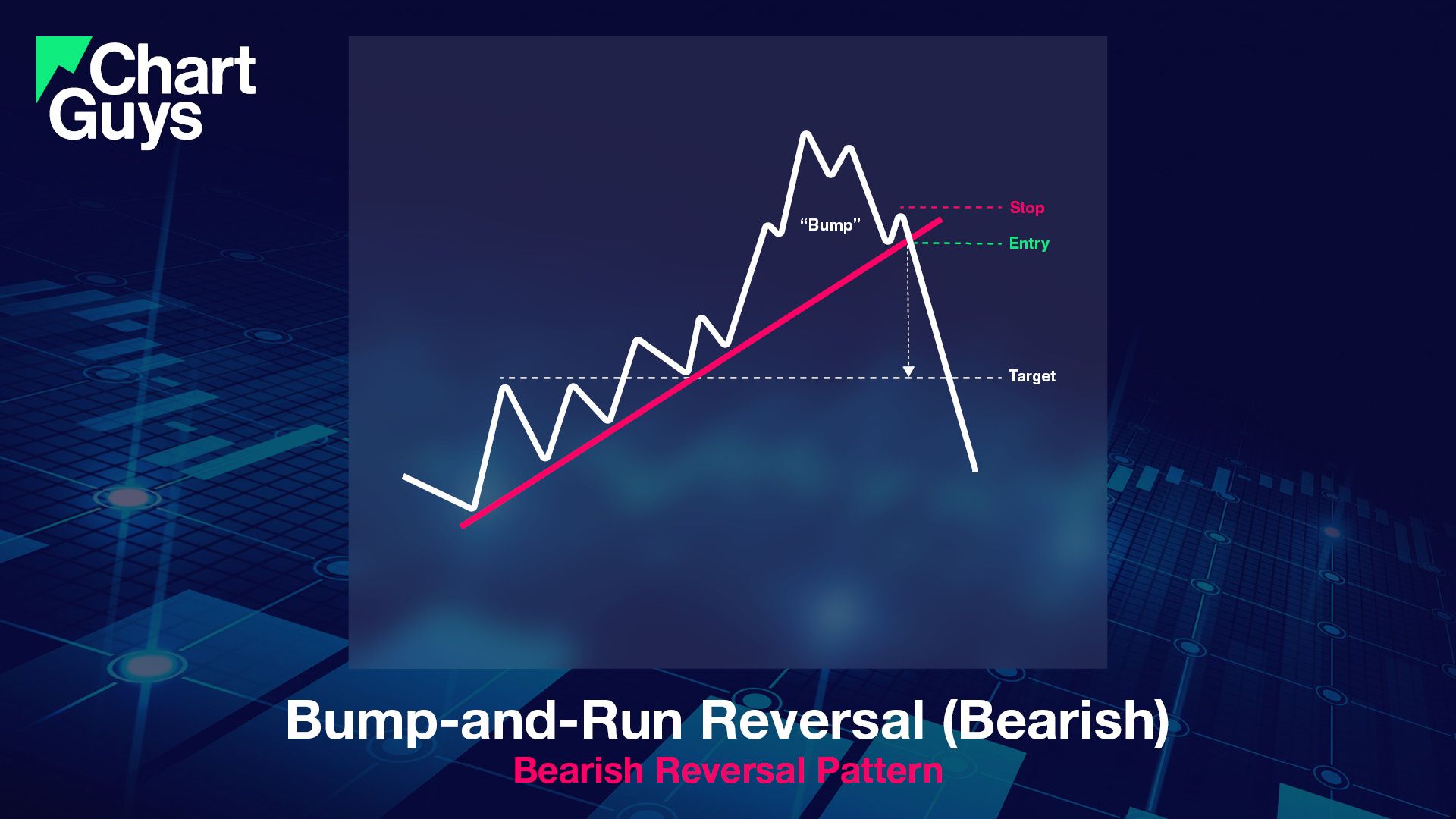 Bump-and-Run Reversal (Bearish) | Chart Guys