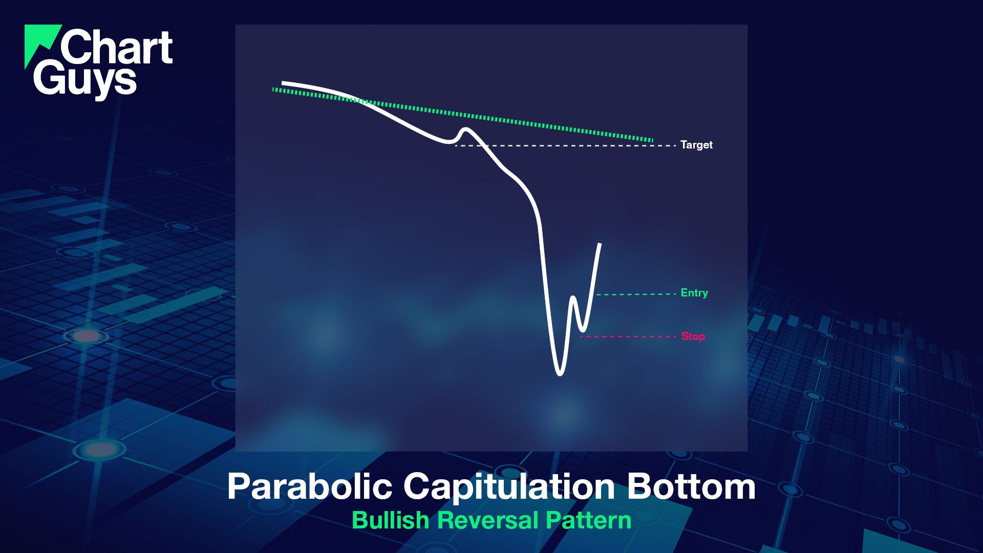 Parabolic Capitulation Bottom | Chart Guys