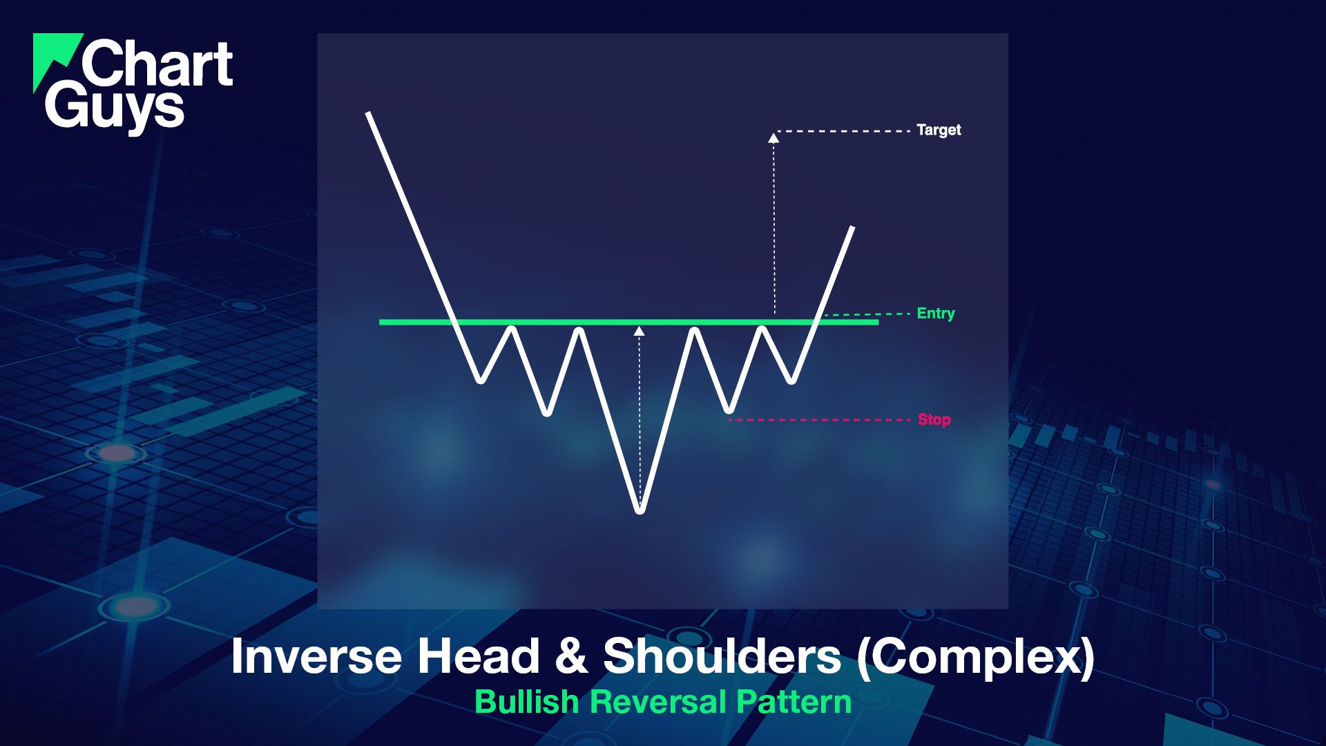 Inverse Head & Shoulders (Complex) | Chart Guys