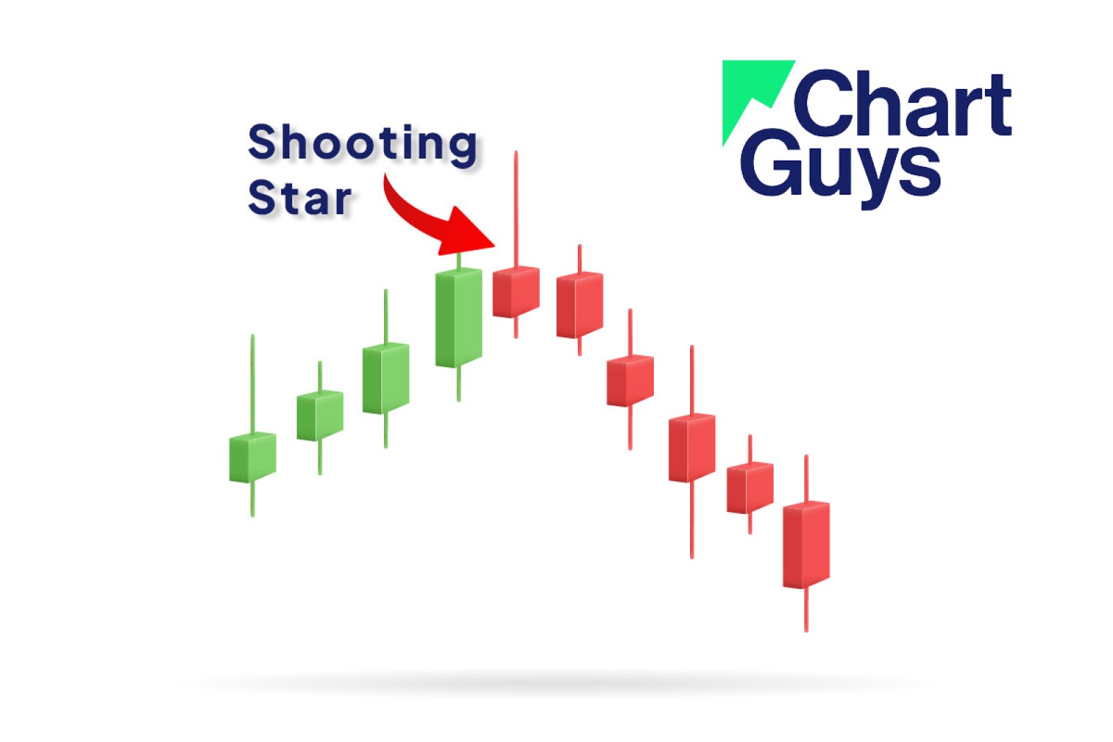 Inverted Hammer vs. Shooting Star: What's The Difference? | The Chart Guys