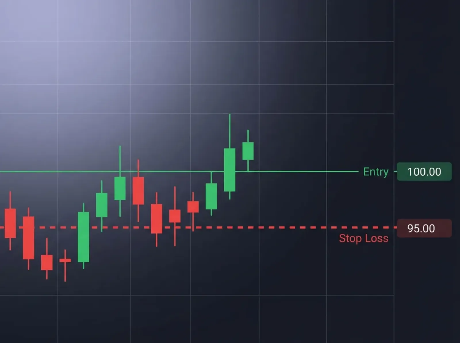 Trailing Stop Loss: Protect Profits While Trading | Chart Guys