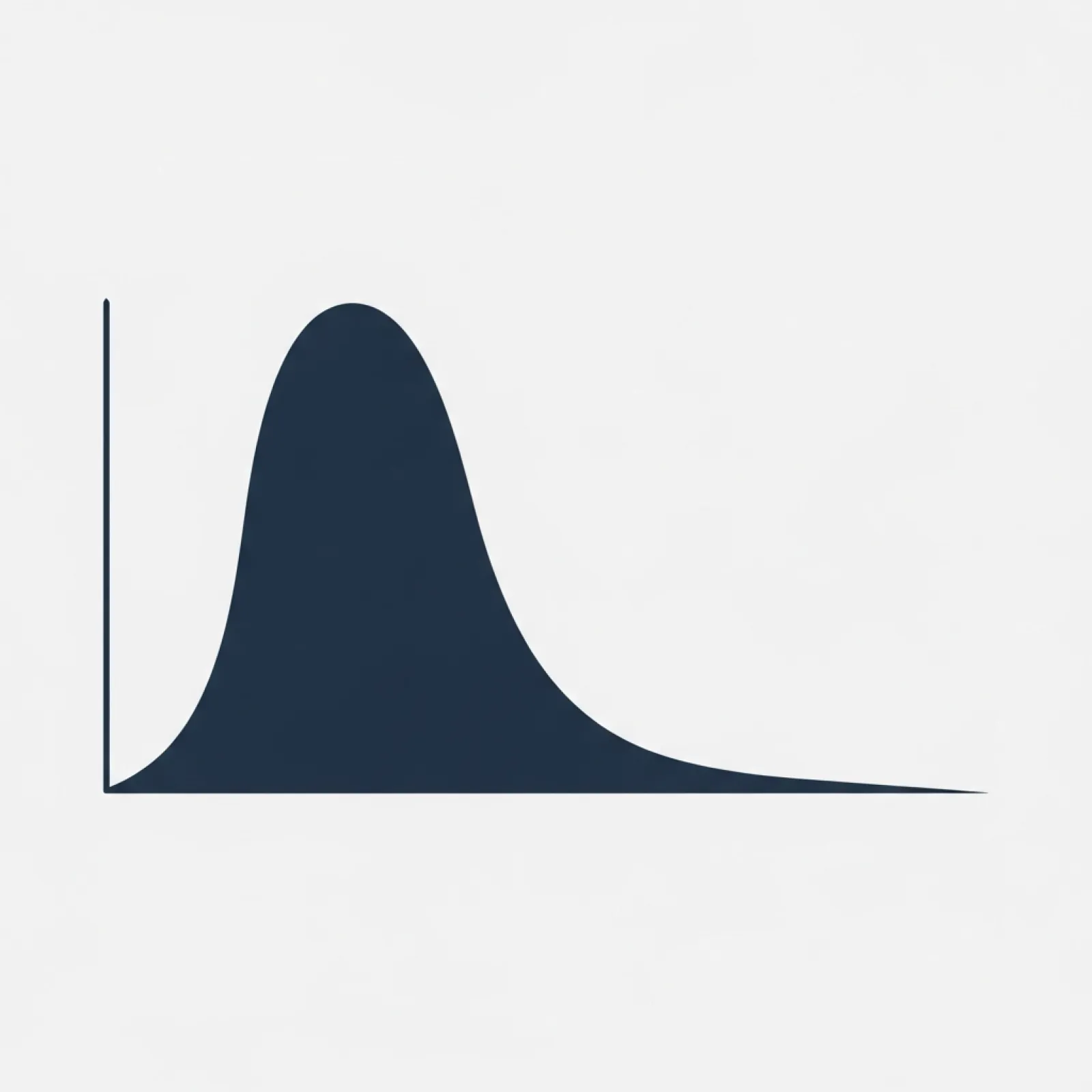 Skewed Left vs Skewed Right: Understanding Price Distribution for ...