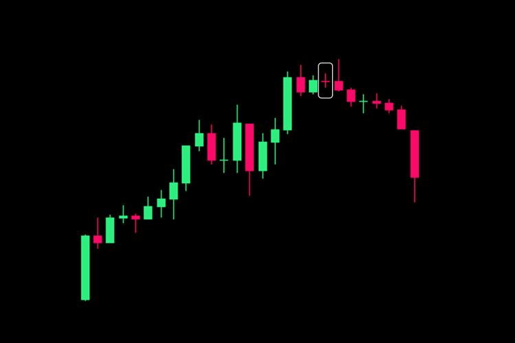 Doji Candle at Key Levels: The Reversal Setup Pros Use | Chart Guys